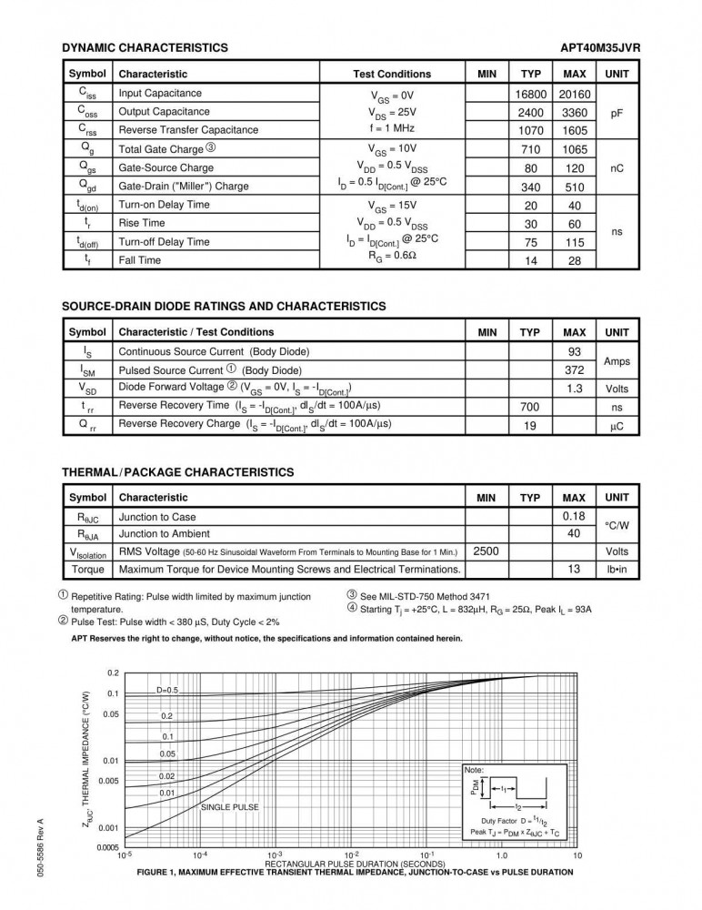 APT40M70LVRG datasheet page 2