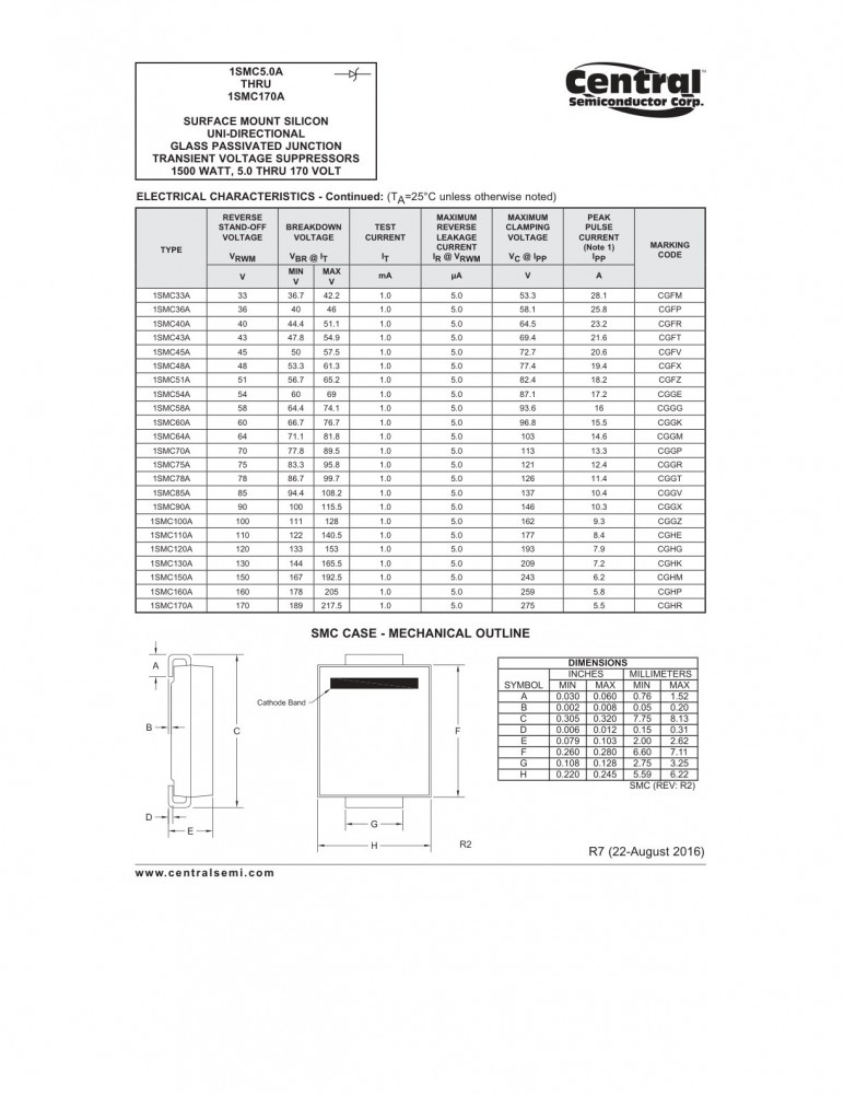 Central 1SMC TVS datasheet page 2