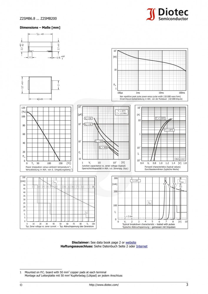 Z2SMB series datasheet page 3