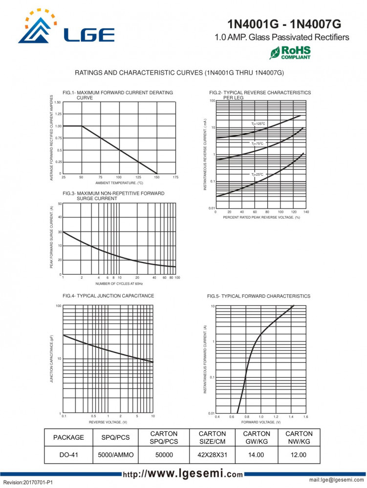 LGE 1N4007G datasheet page 2