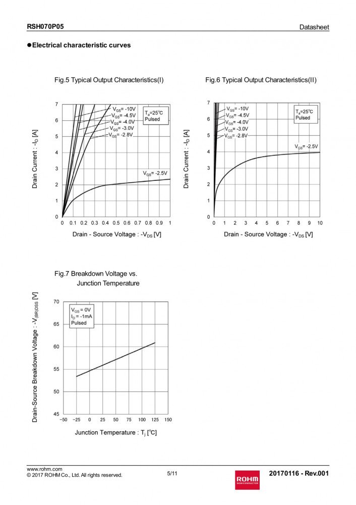 RSH070P05GZETB datasheet page 5