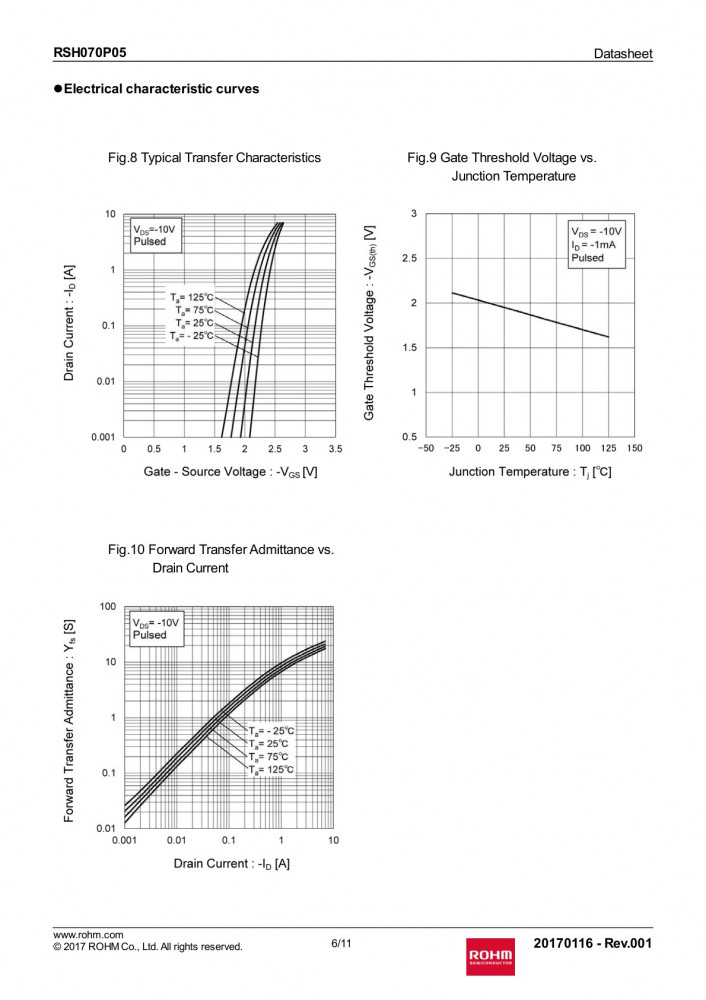 RSH070P05GZETB datasheet page 6