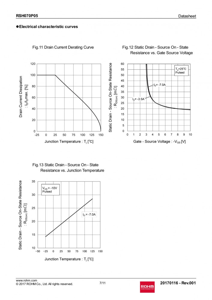 RSH070P05GZETB datasheet page 7