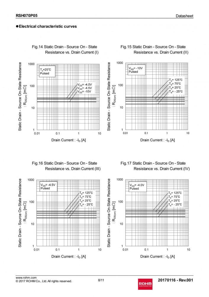 RSH070P05GZETB datasheet page 8
