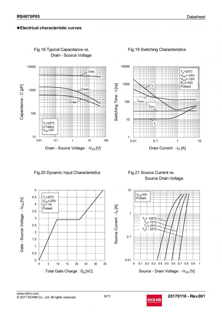 RSH070P05GZETB datasheet page 9