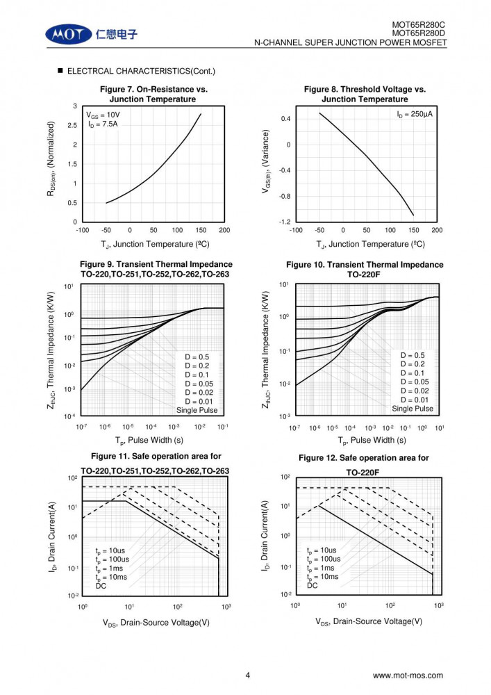 MOT65R280D datasheet page 4