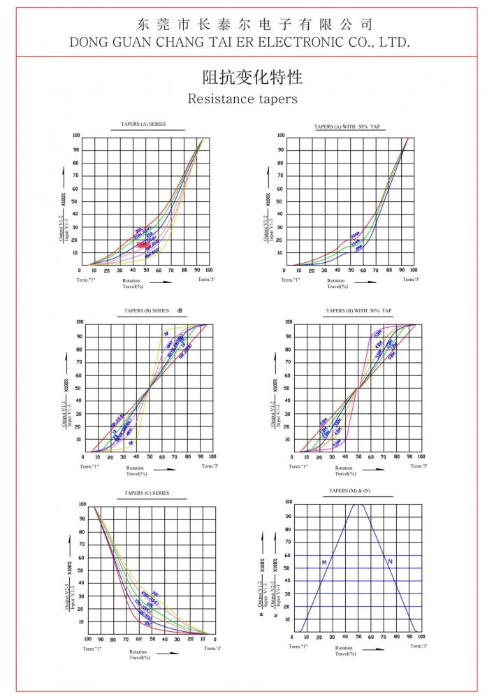 CTR R085A0NS specification page 6