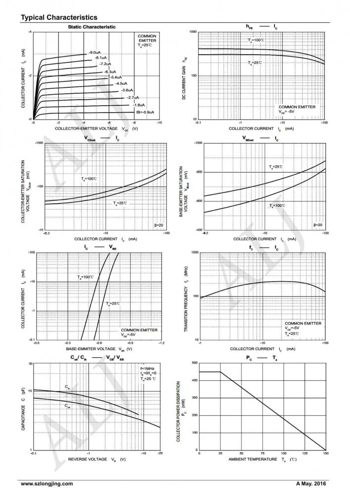 ALJ S9015C331 datasheet page 2