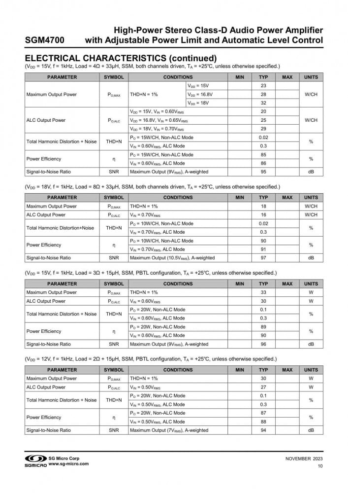 SGM4700 datasheet page 10