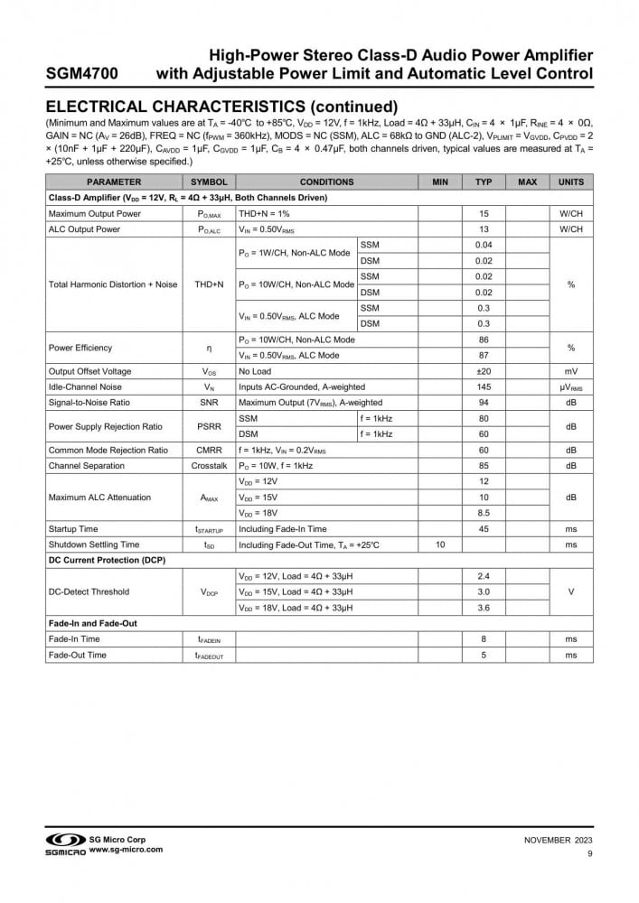 SGM4700 datasheet page 9
