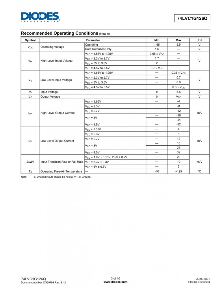 Datasheet page 3