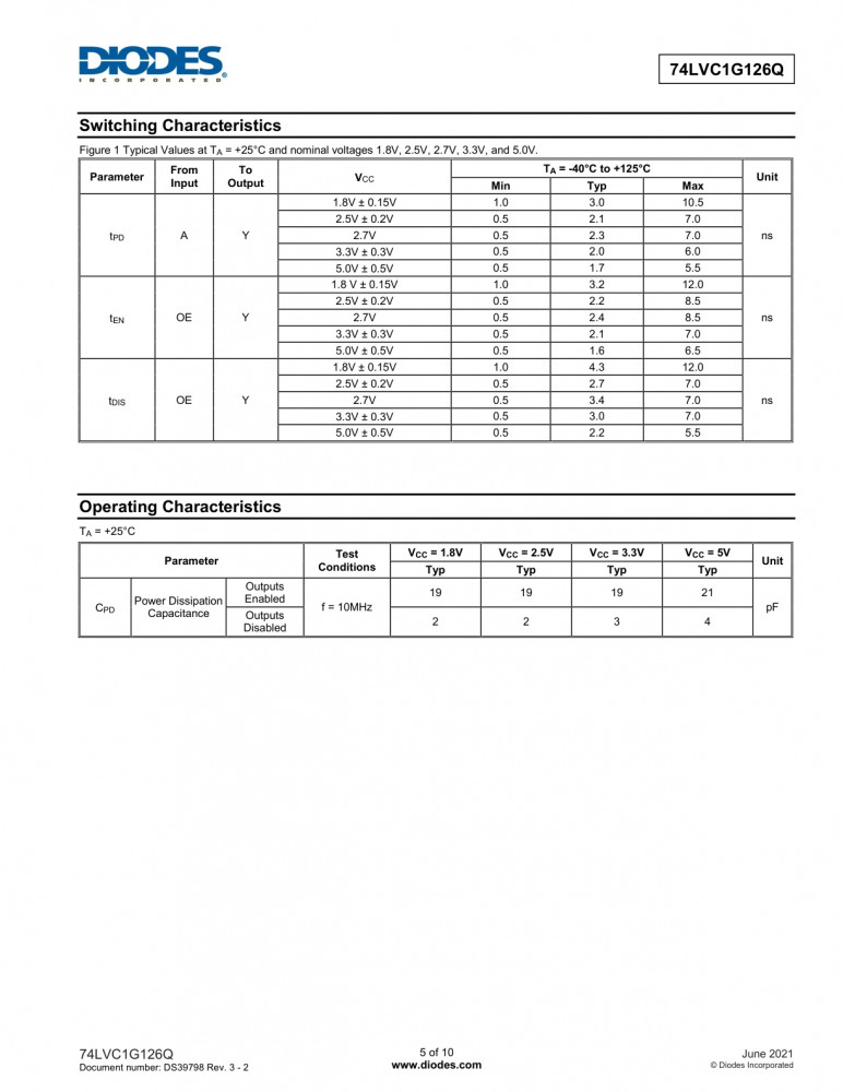 Datasheet page 5