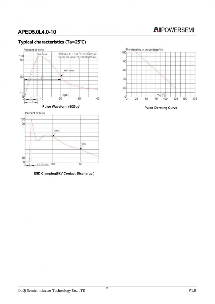 APED5.0L4.0-10 datasheet page 3