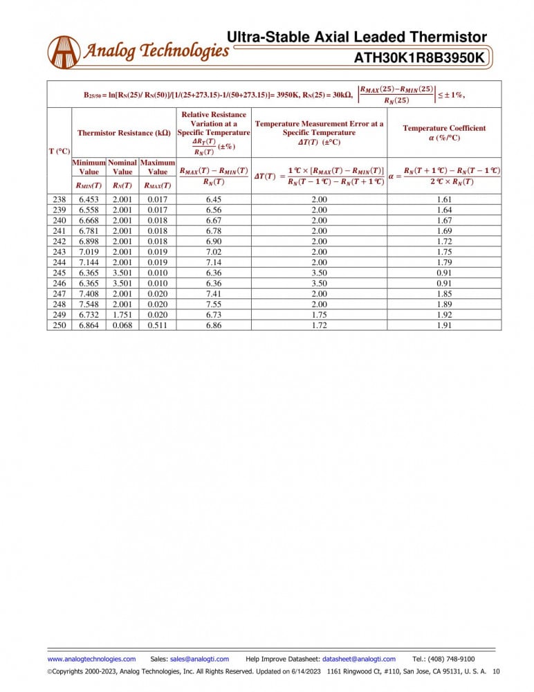 ATH30K1R8B3950K technical document page 10