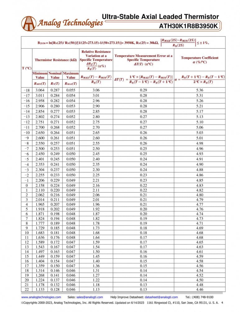 ATH30K1R8B3950K technical document page 4