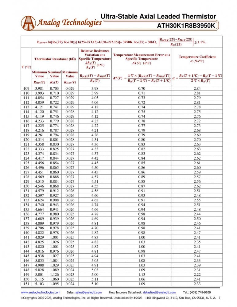 ATH30K1R8B3950K technical document page 7