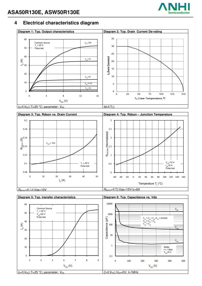 ASW50R130E datasheet page 6