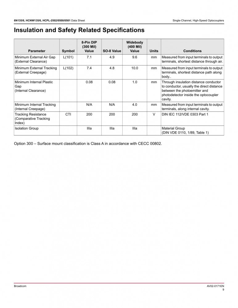 HCPL-0501 datasheet page 9