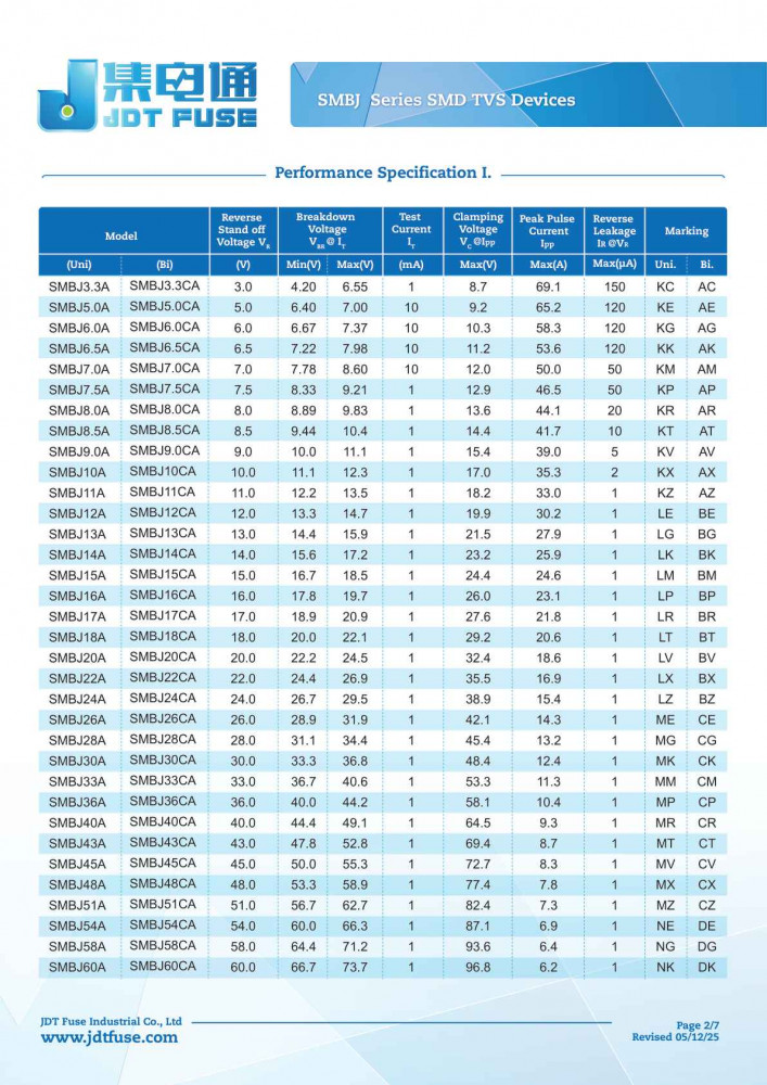 SMBJ12A datasheet page 3