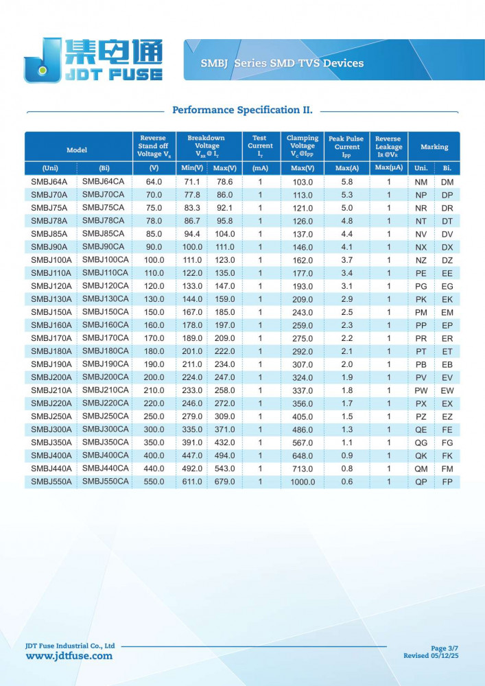 SMBJ12A datasheet page 4