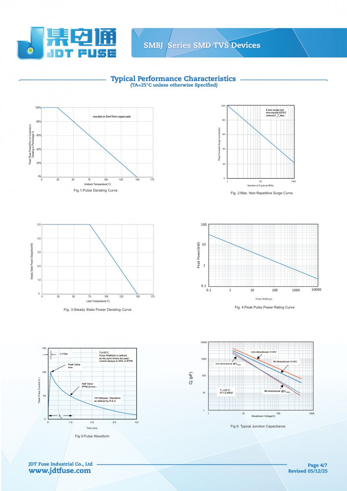 SMBJ12A datasheet page 5
