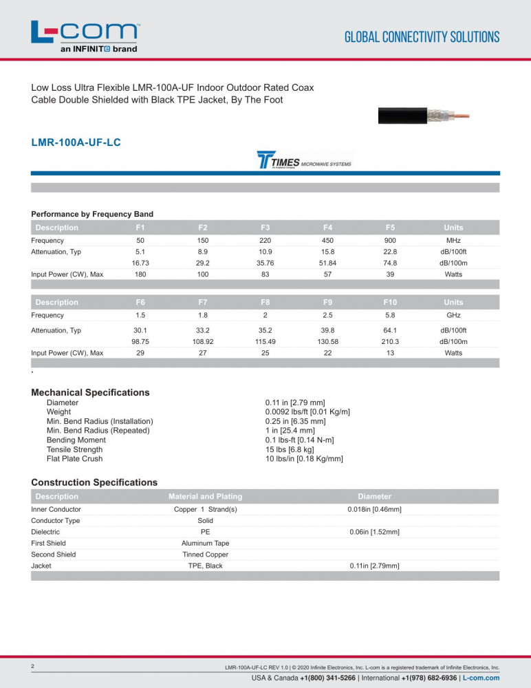 LMR-100A-UF-LC datasheet page 2
