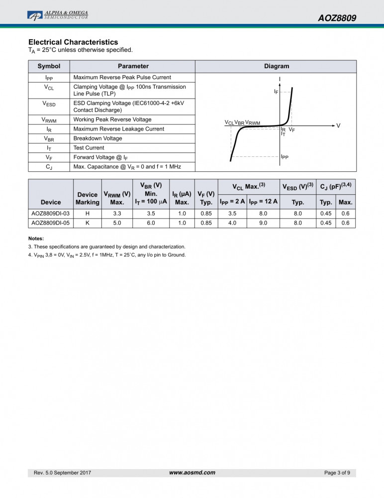 AOZ8809DI-05 datasheet page 3