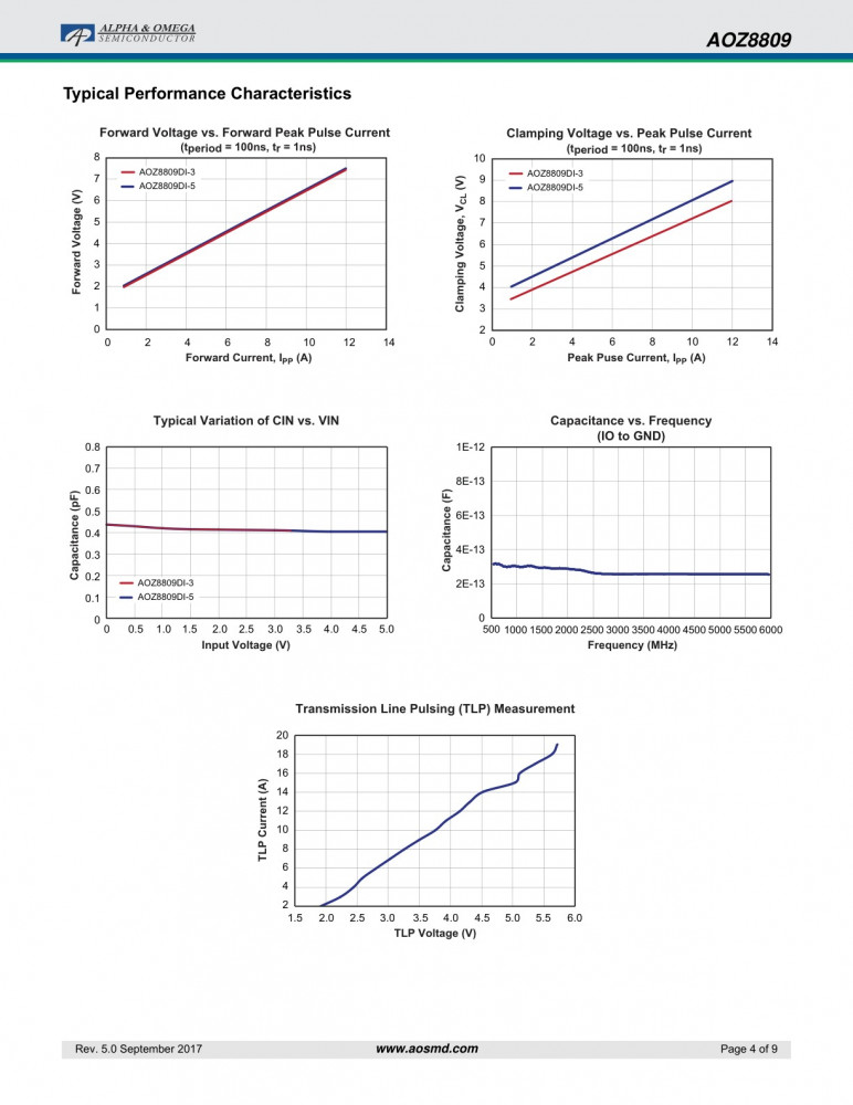 AOZ8809DI-05 datasheet page 4