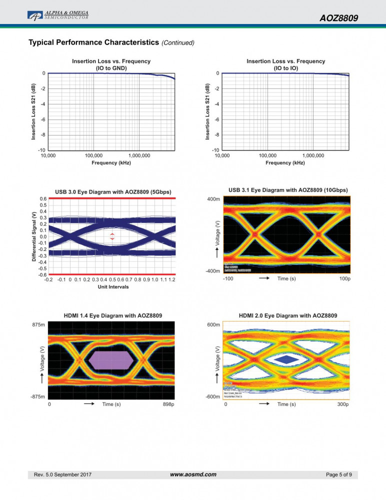 AOZ8809DI-05 datasheet page 5