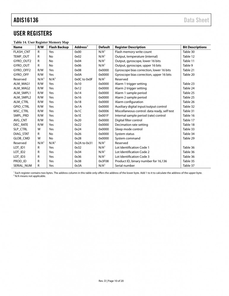 ADIS16136 datasheet page 10