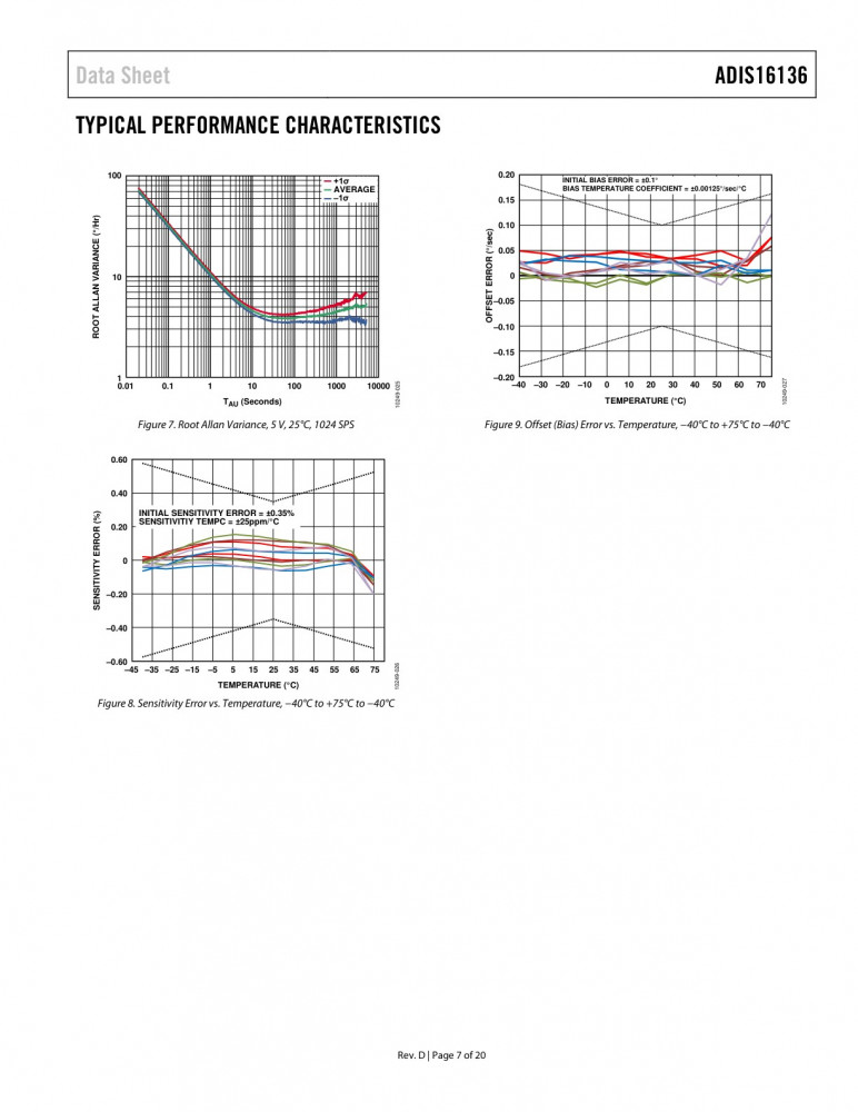 ADIS16136 datasheet page 7