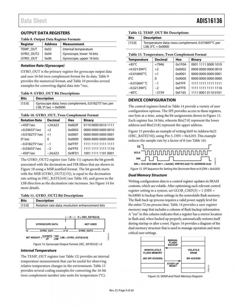 ADIS16136 datasheet page 9