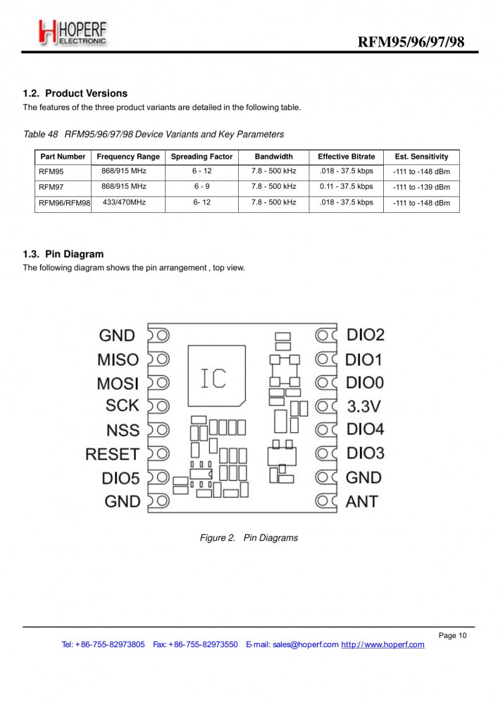 RFM98 datasheet page 10