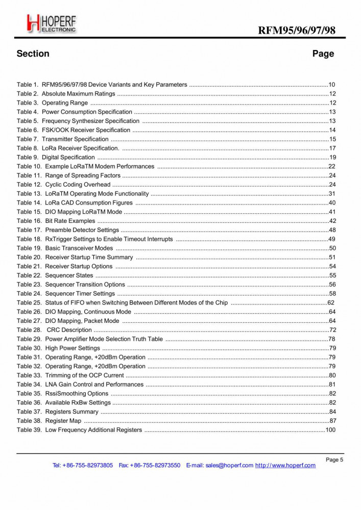 RFM98 datasheet page 5