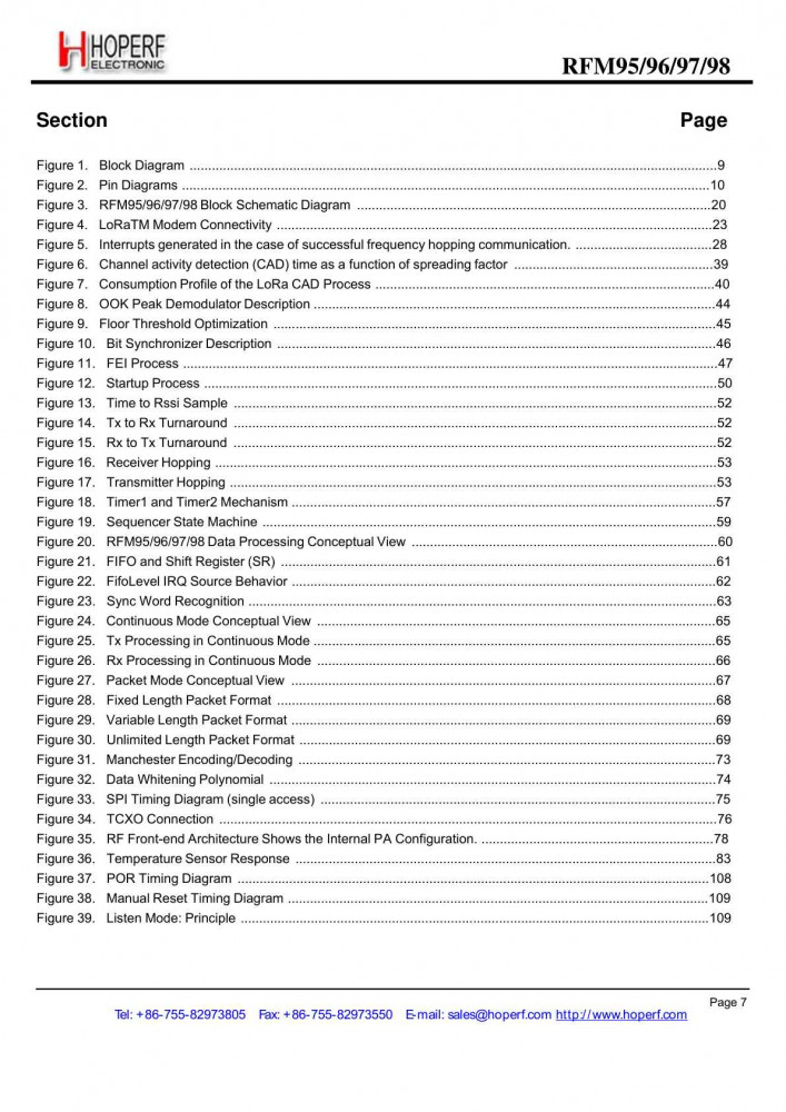 RFM98 datasheet page 7