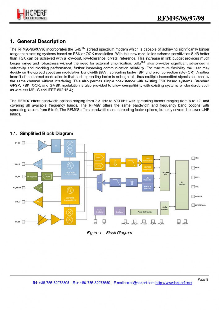 RFM98 datasheet page 9