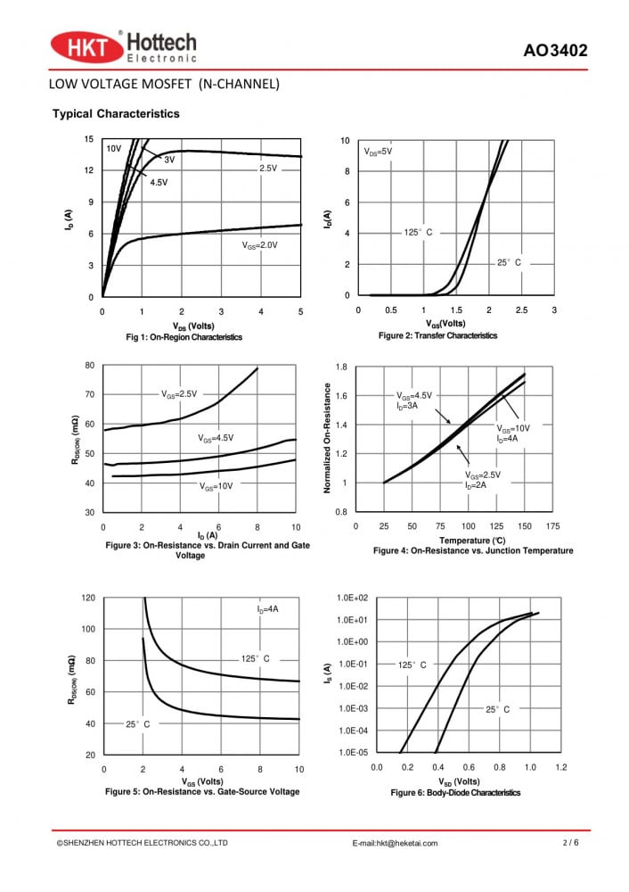 AO3402 datasheet page 2