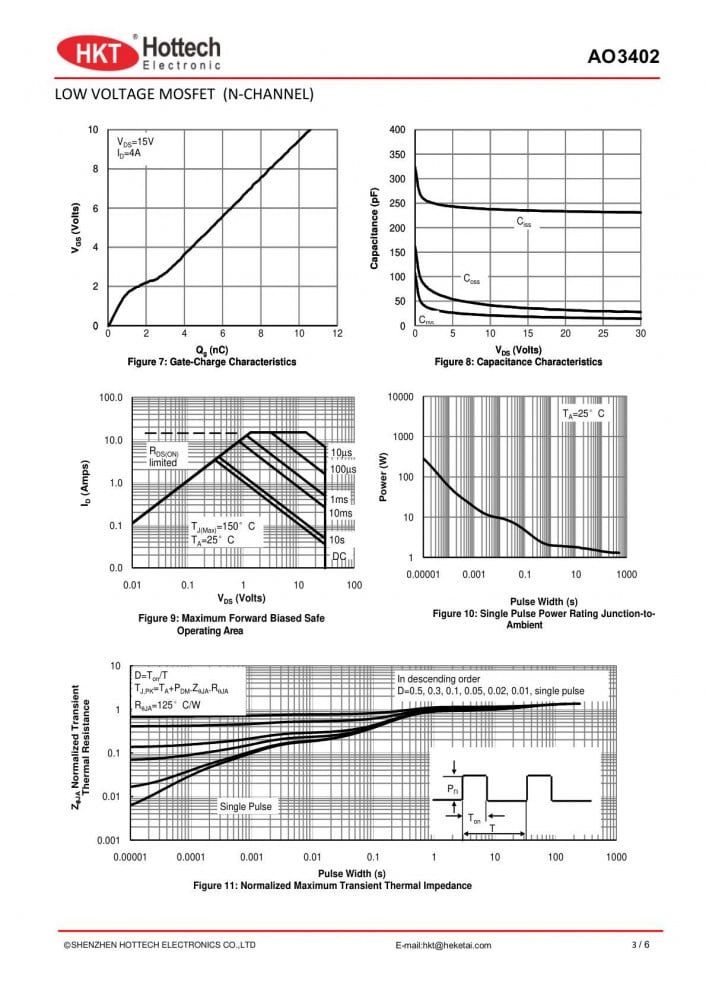 AO3402 datasheet page 3