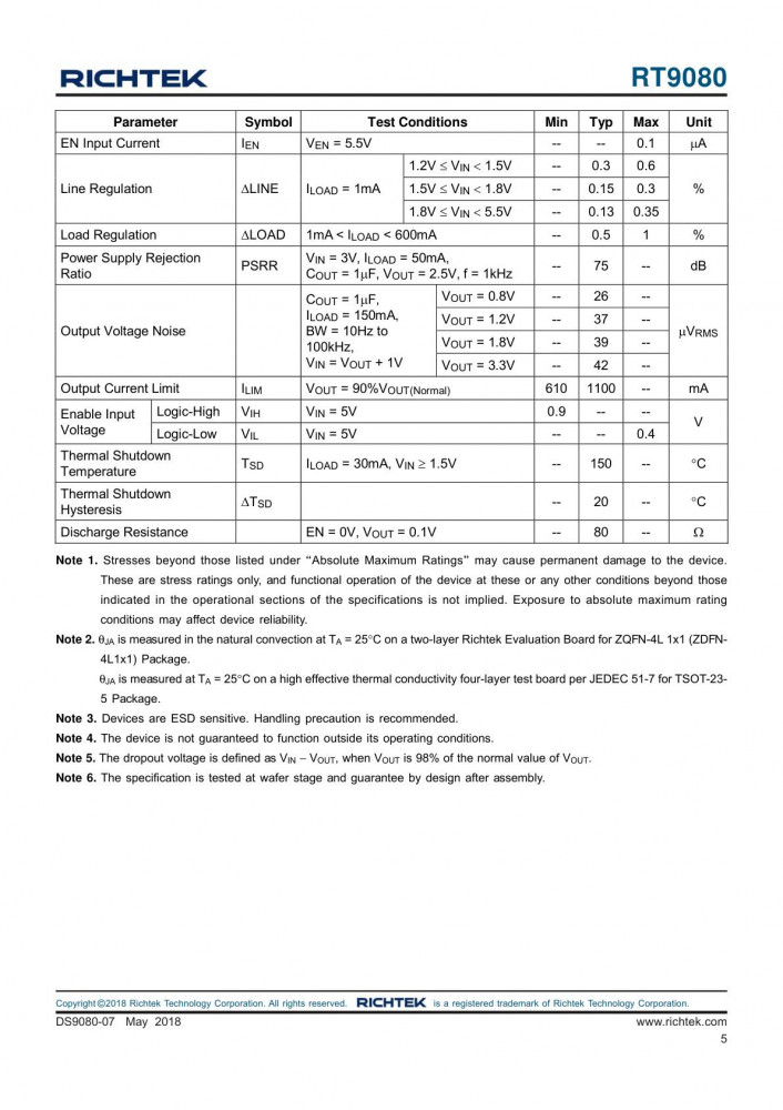 RT9080N datasheet page 5