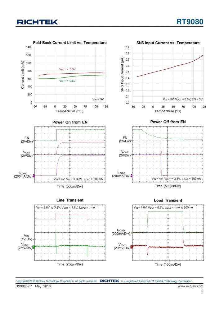 RT9080N datasheet page 9