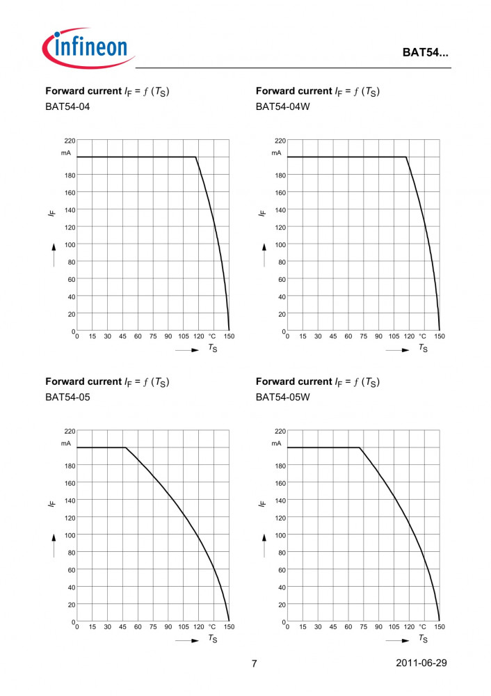 BAT54 datasheet page 7