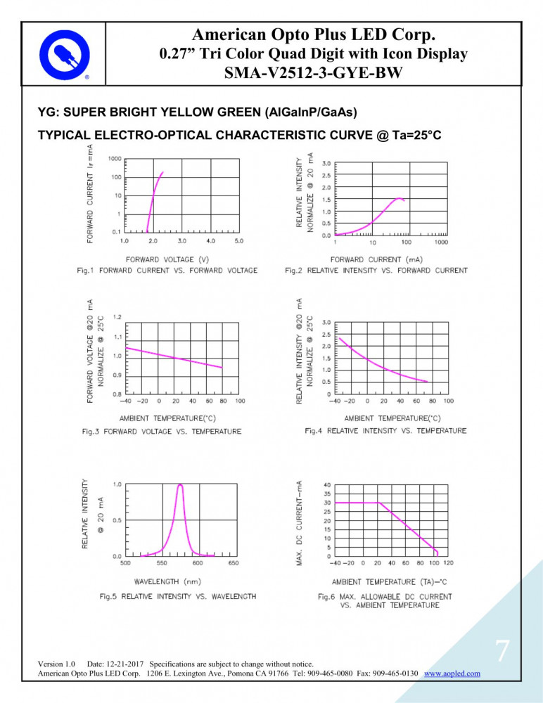 SMA-V2512-3-GYE-BW datasheet page 7
