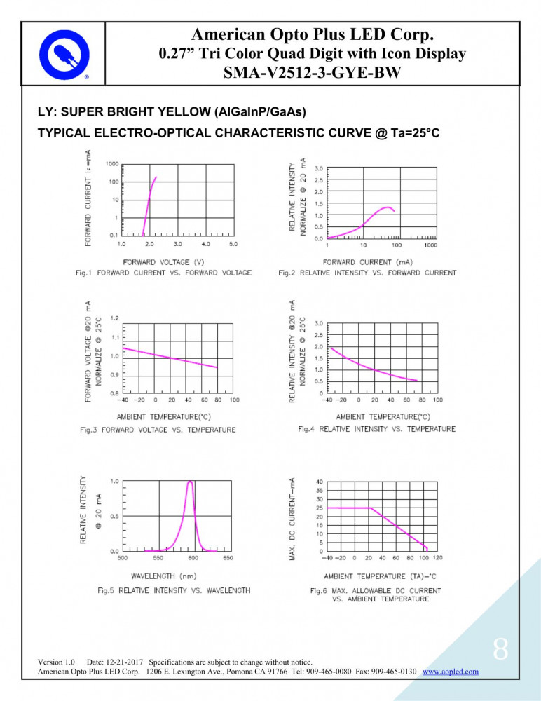 SMA-V2512-3-GYE-BW datasheet page 8