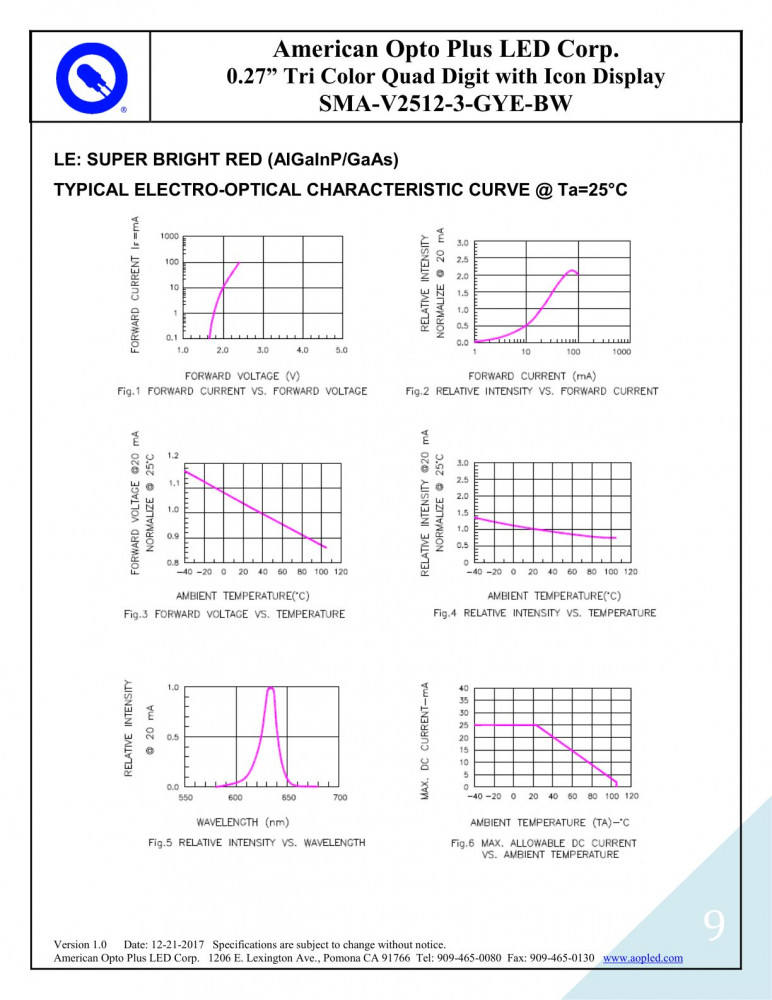 SMA-V2512-3-GYE-BW datasheet page 9