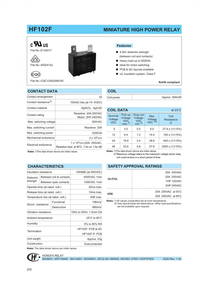 HF102F datasheet page 1