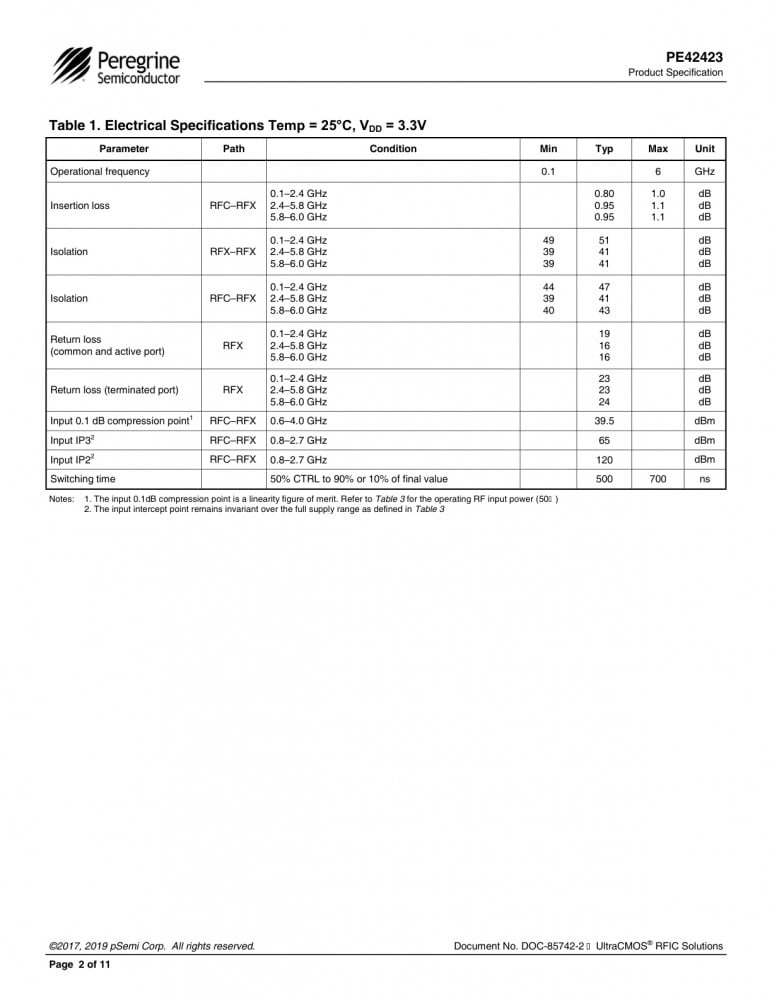 PE42423B-Z technical document page 2