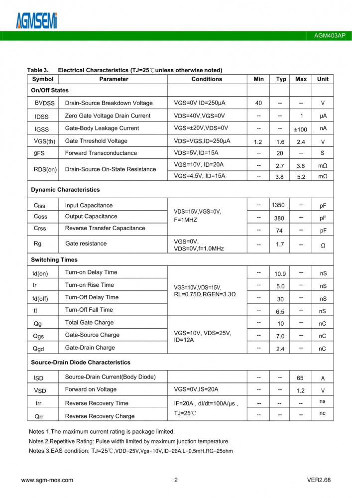AGM403AP datasheet page 2