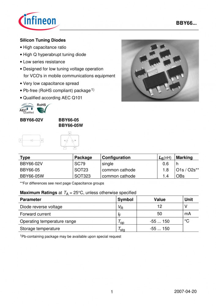 Infineon BBY66 datasheet page 1