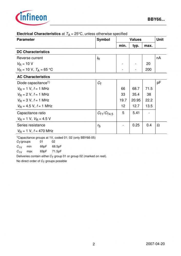 Infineon BBY66 datasheet page 2