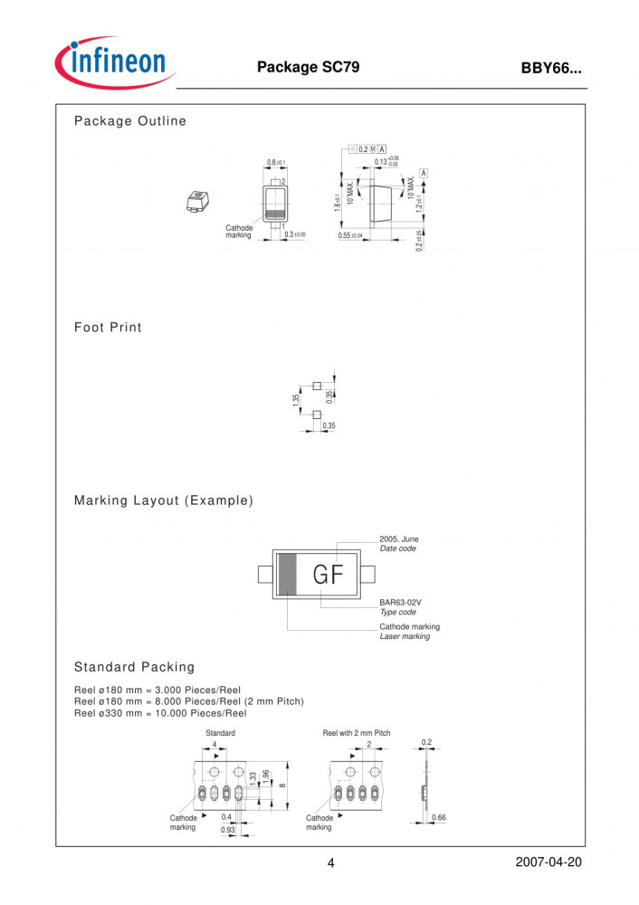 Infineon BBY66 datasheet page 4